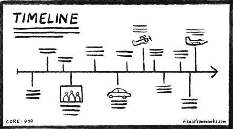 Timeline Visual Frameworks Timeline Timeline Drawing Sequence Of
