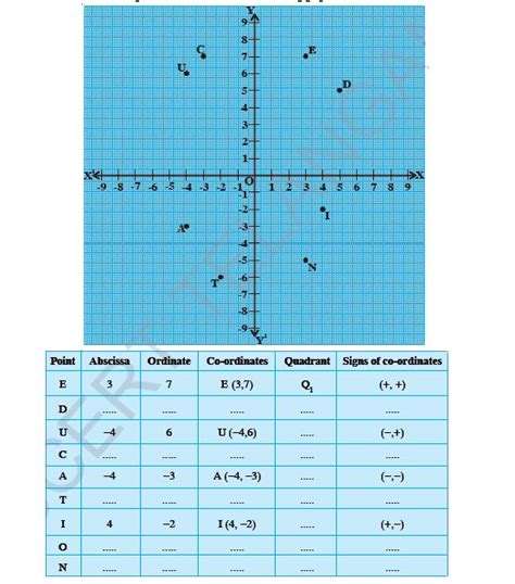 Complete Solutions To Example Of Chapter Co Ordinate Geometry Of Class