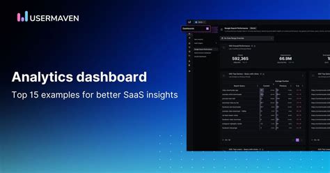 top 15 analytics dashboard examples for better saas insights
