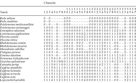 Table 3 From Euglena And Character Evolution In Heterotrophic Euglenids