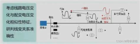 配电网计算推演 Csdn博客 配电网计算推演 Csdn博客