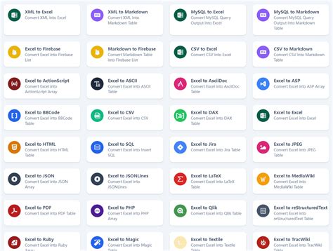Html 表格 在线转 Markdown Cfanz编程社区 Html 表格 在线转 Markdown Cfanz编程社区