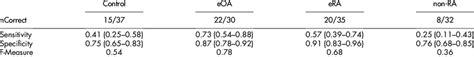 Multiclass Algorithm Outcome With Test Set Cohort Using The Glmnet