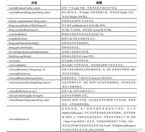 jsp技术基础（4）（ jsp 的隐含对象out，page，request，response） java web out隐含对象 csdn博客