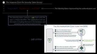 OAuth And OpenID With Spring Boot PPTX