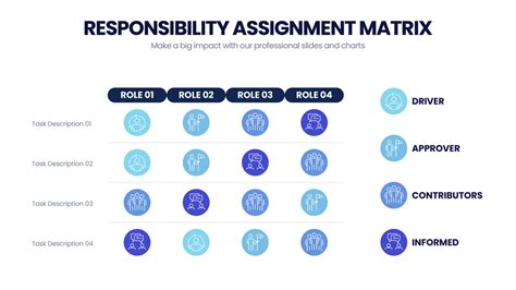 Responsibility Assignment Matrix Infograpia