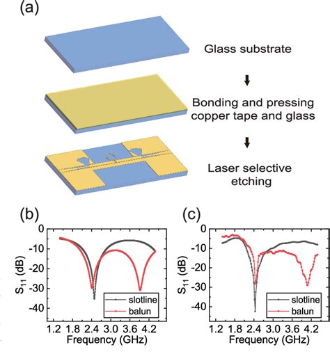 figure 3 from a wideband balun based microwave device for quantum