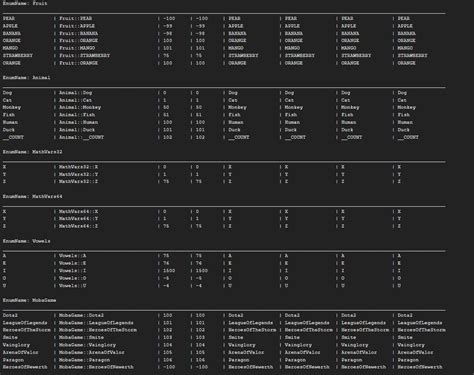Templates How To Easily Map C Enums To Strings Stack Overflow