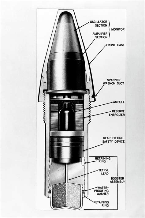 Proximity Artillery