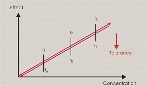 Ideal Concentration Effect Curve Download Scientific Diagram