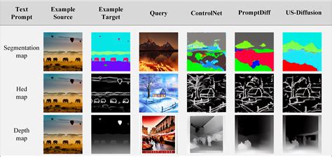 Underlying Semantic Diffusion For Effective And Efficient In Context