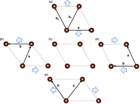 Choices Of Maximally Orthogonalized Basis Vectors A J J B J Jwhen The