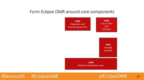 Eclipse Omr A Modern Open Source Toolkit For Building Language Runtimes Pptx