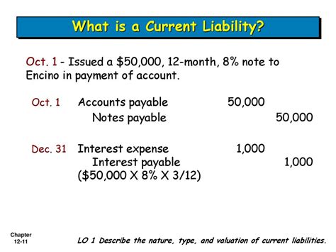 Accounting For Liabilities Ppt Download