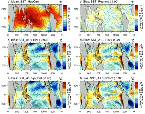 The Climatological Mean Sst °c Distributions Contours In