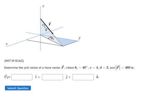 Solved Determine The Unit Vector Of A Force Vector →ff→
