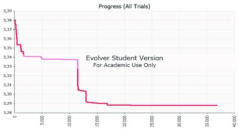 Model 1 Optimal Solution From Evolver Software Download Scientific