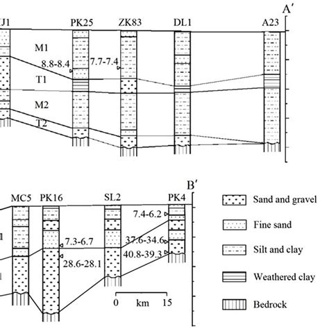 Hydrogeological Setting And Sampling Sites In The Coastal Alluvial Download Scientific Diagram