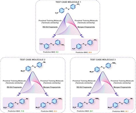 Ryan Rhys Griffiths On Linkedin A Tutorial On Gaussian Process Regression For Molecules Using