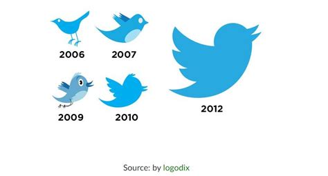 Deep Insight The B2b Cx Specialists On Linkedin Humancentricculture