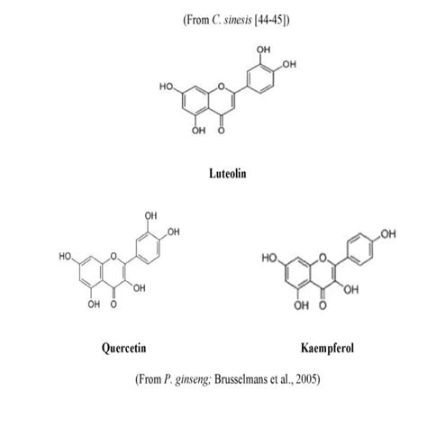 Chemical Structure Of Diterpenoids Download Scientific Diagram
