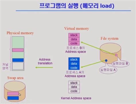 [os]2 system structure and program execution