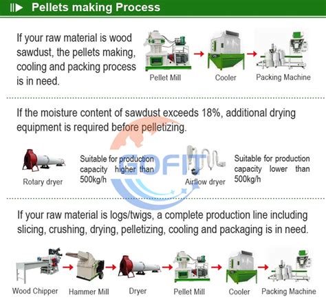 Ce Home Used Flat Die Animal Feed Straw Wood Sawdust Pelletizer