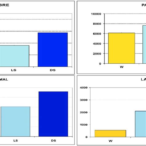 A Intracerebral Eeg Mri Showing The Implementation Of Electrodes Download Scientific
