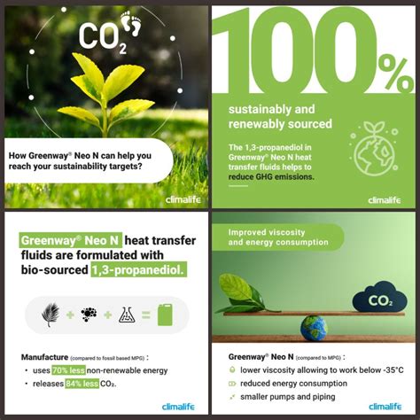 Hvacr Reducecarbonfootprint Decarbonisation Bristolcity