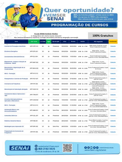 Programação De Cursos Da Chamada Publica Da Gratuidade Senai Am 1º Quadrimestre 2024 Pdf