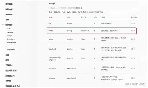 微信小程序image组件mode属性最近有个需求需要放一张图片、设计稿是350 350 但是接口返回的图可能是方图 宽 掘金