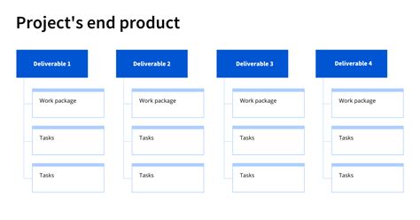 Programming Work Breakdown Structure Programming Work Breakdown Structure