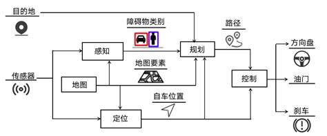 apollo：planning模块概况 apollo planning csdn博客