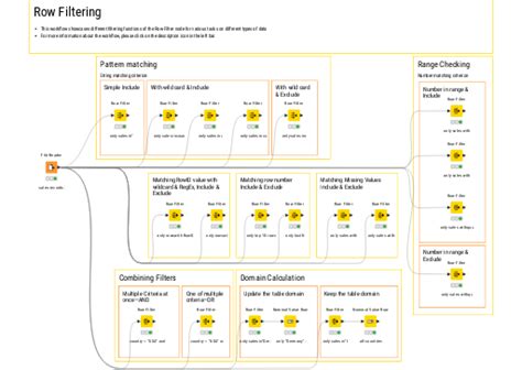 03 Row Filtering NodePit