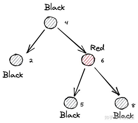 初探 rocksdb 之 lsm tree 知乎