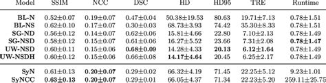 Evaluation Of The Models Trained On The Oslo Comet Dataset From Download Scientific Diagram