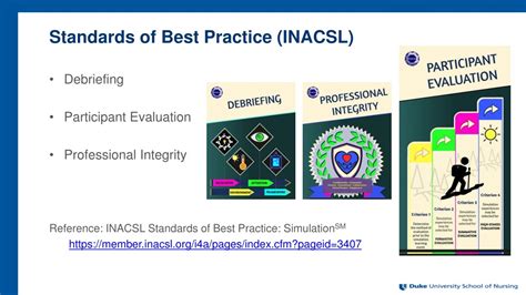 Ppt Enhancing Simulation Learning Through Inacsl Standards Powerpoint Presentation Id9004715