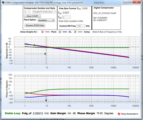 Tida 01604 Out Voltage Load Down Over Voltage Simulation Hardware And System Design Tools