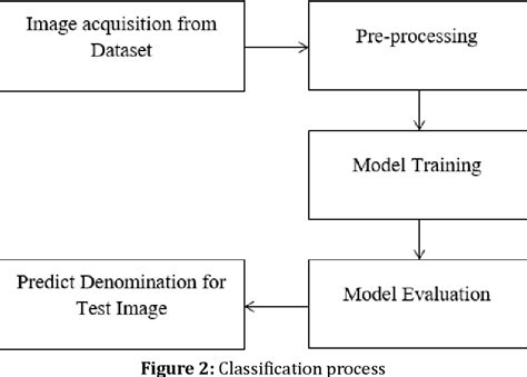Figure 2 From Fake Currency Detection Using Deep Learning Semantic Scholar