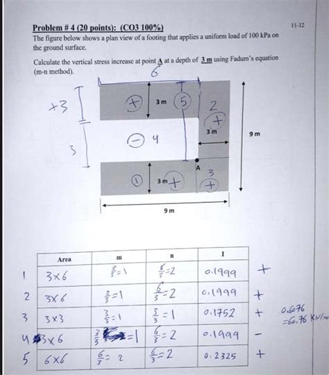 Solved For The Flow Net Shown Below Calculate A Flow Rate Chegg