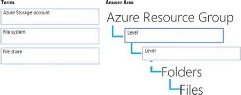 Match The Azure Data Lake Storage Terms To The Appropriate Levels In The Hierarchy Exam4training