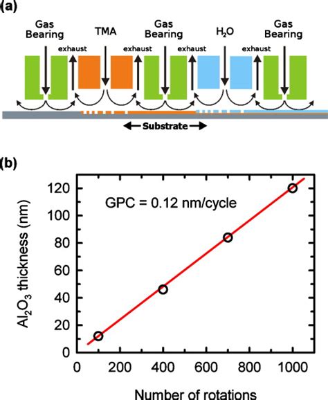Very Low Surface Recombination Velocities On P And N Type C Si By Ultrafast Spatial Atomic