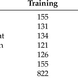 PDF Object Based Crop Classification With Landsat MODIS Enhanced Time Series Data