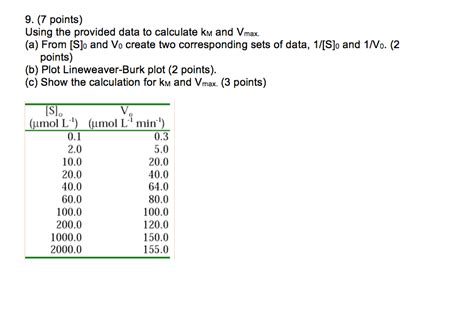 Solved Points Using The Provided Data To Calculate KM Chegg