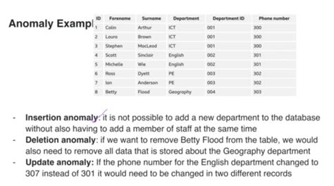 Databases Flashcards Quizlet