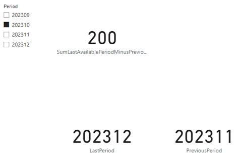 Solved Calculates The Sum Of The Values Of The Last Avail
