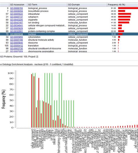 Go Analysis Empty · Issue 416 · Compomicspeptide Shaker · Github