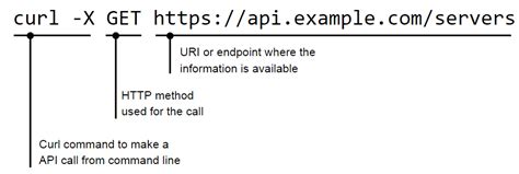 Rest Request Example