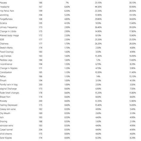 Prevalence Of Self Reported Limitations To Activities Of Daily Living