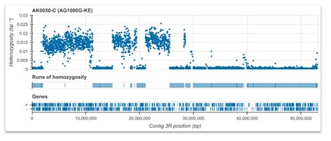 Module 1 Planning A Genomic Surveillance Exploratory Data Analysis